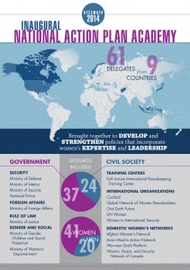» Infographic: The Inaugural National Action Plan Academy